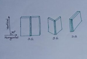 What Is 3g Welding? [Updated On- 2025]