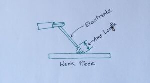 What Is Arc Length In Welding? [Updated On- 2024]