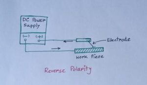 What Is Reverse Polarity In Welding? [Updated On- 2025]
