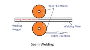 What Is Seam Welding? [Updated On- 2025]
