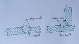 What Is An Undercut In Welding? [Updated On- 2025]
