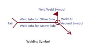 What Is A Weld Symbol? [Updated On- 2025]